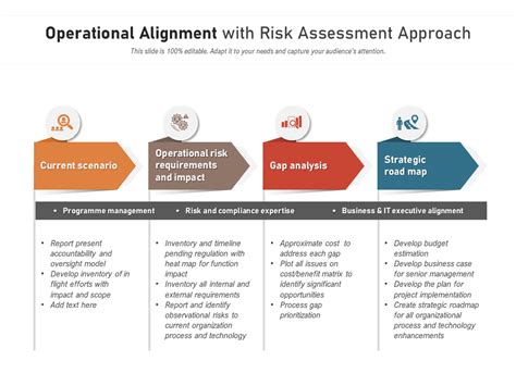 Top 10 Operational Risk Assessment Templates With Examples And Samples