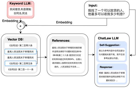 Github Zhpmatrix Paperreading