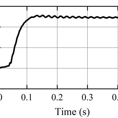 single phase steady state equivalent circuit of the dfim referred to
