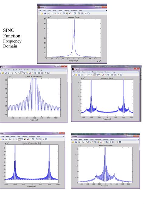 Lab 4 Eel 3552 Amplitude Modulation With Matlab Simulations Pdf