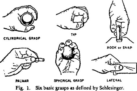 Figure 1 From Some Discussion Of Static Gripping And Its Stability