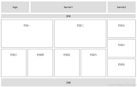 浮动练习（3） Csdn博客