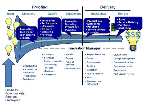 Blog Enterprise Information Technology Architecture Topic 7 Post 1 Evaluating Emerging