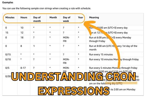 Matteo Depascale On Linkedin Cloud Cloudcompunting Devops