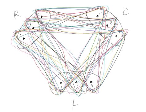 Graphs How To Draw Tripartite 3 Uniform Hypergraph Using Tikz Tex