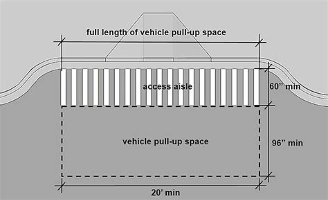 Ada Inspections Nationwide Llc — Ada Compliancy