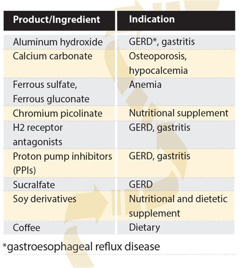 Thyronorm Dosage Chart A Visual Reference Of Charts Chart Master