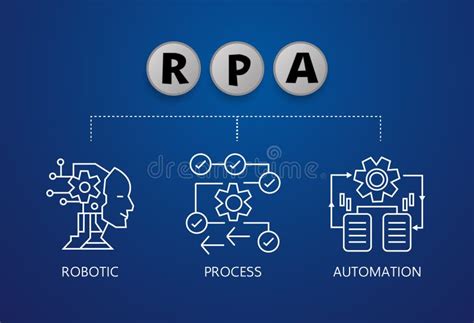 Rpa Robotic Process Automation Concept Computer Robotic Process Automatisation Stock
