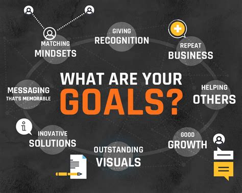 How To Make Marketing Goals For Small Businesses Schnell Designs