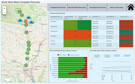 What Is The Data Presentation Layer Somerford Associates