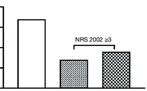 Preoperative Nutritional Status Of The Lung Transplant Recipients Nrs Download Scientific