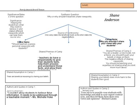Synthesis Tree Template 1 Form By Amanda Berardi Tennant Shane Anderson Source Of