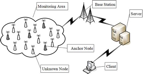 Framework Diagram Of Energy Consumption Monitoring System Download