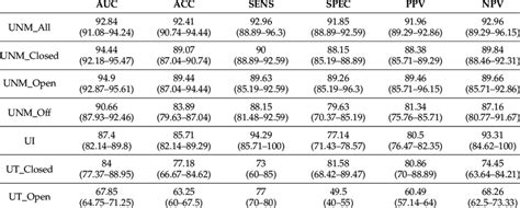 Classification Performance Results For 10 × 10 Fold Cross Validation