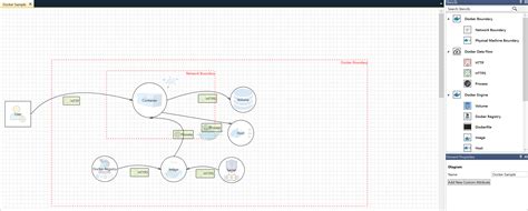 Threat Modeling Tool Docker Templates Der Benji Father DevSecOps InfoSec Enthusiast