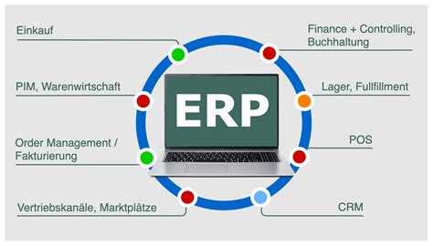 Actindo Das E Commerce Erp System Aus Der Cloud Martin Sperling