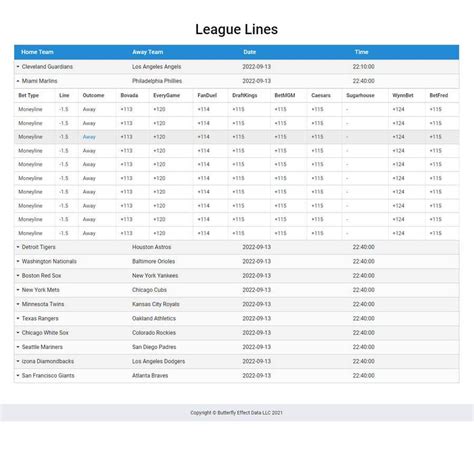 Entry 19 By Mjmarazbd For Css For A Very Large Multi Level Html Accordion Table Freelancer