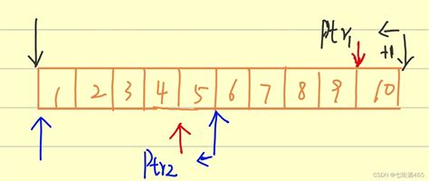 数组操作与指针面试题解析 Csdn博客 数组操作与指针面试题解析 Csdn博客
