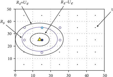 Figure 1 From An Efficient Deployment Model For Maximizing Coverage Of