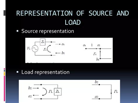 Signal Flow Graph Pptx