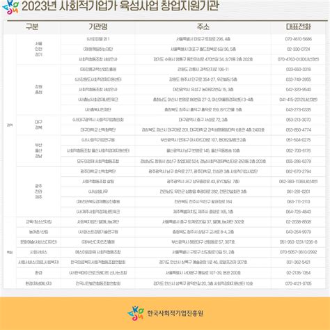 2023년 사회적기업가 육성사업 예비 창업팀 모집 설명 공지사항 Notice