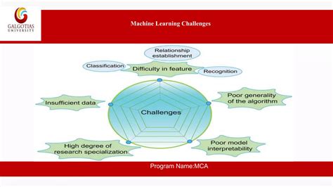 Utpal Kumar Ppt Pptx