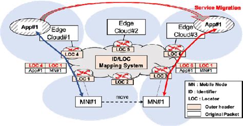 Figure 1 From Enhanced Lisp Mapping System For Optimizing Service Path