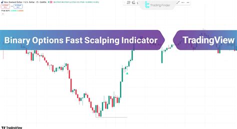 Breakout Indicators And Oscillators Tradingview