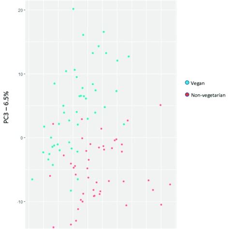 Random Forest Variable Importance Mean Decrease Accuracy From Random