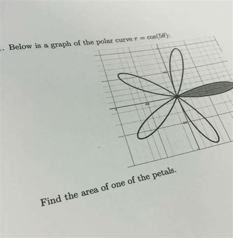 Solved Below The Graph Of The Polar Curve R Cos Theta Chegg Com