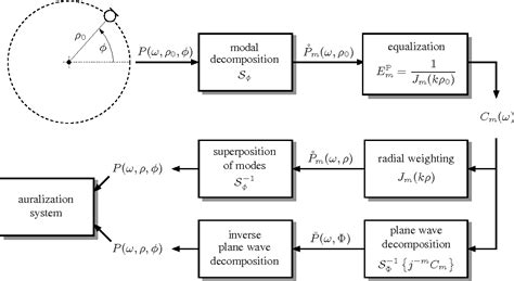Figure 1 From Cardioid Pattern Optimization For A Virtual Circular Micro Phone Array Semantic