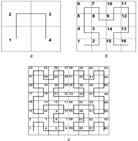 Example Of Hilbert Curve Generation A Order B Order C Order Download Scientific
