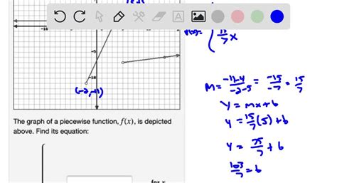 Solved The Graph Of A Piecewise Function Fx Is Depicted Above