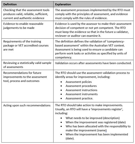 What Is Assessment Validation On Target Work Skills