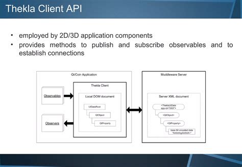 Visual Programming For Hybrid User Interfaces Ppt