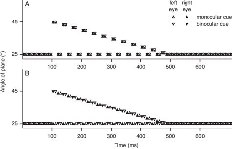 Schematic Representation Of The Synchronous A And The Asynchronous Download Scientific