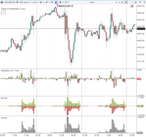 What Volume Analysis Is