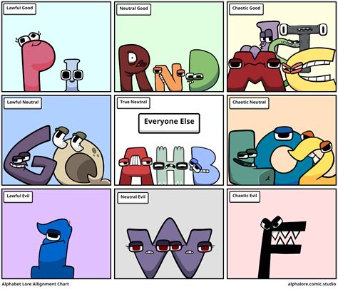 Alphabet Lore Allignment Chart Comic Studio
