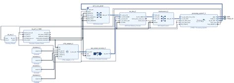 Axi Dma Simple Transfer Problem Fpga Digilent Forum