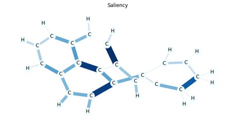 6 Explaining Gnn Model Predictions Using Captum — Rosicast 000