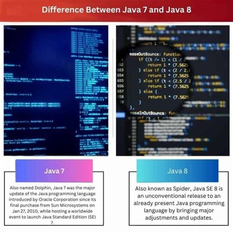 Java 7 Vs Java 8 Difference And Comparison