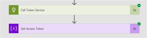 Powerapps Flow And Managed Metadata Fieldspart 2 Cleverworkarounds