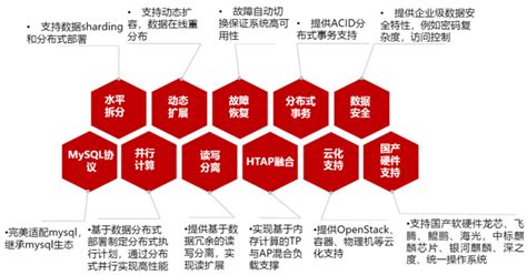 墨天轮 DTC 2023精彩预告万里数据库是怎样炼成的 墨天轮