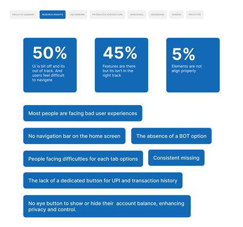 HDFC Redesign App Behance