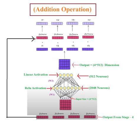 Transformer Decoder Architecture Praudyog