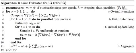 Federated Optimization Distributed Machine Learning For On Device Intelligence Optimization