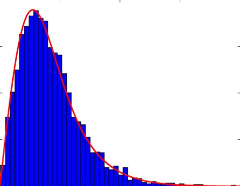 V Distribution Of Initial Velocities From The Generated Monte Carlo Download Scientific Diagram