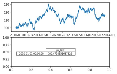 Python How To Include A Row Of A Dataframe As Part Of An Image Stack Overflow