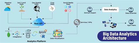 Best Big Data Hadoop Training In Chennai Infycle Technologies