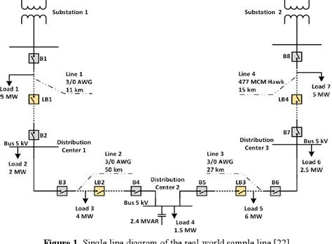 Table 1 From Feeding Electricity Ring Grids With Minimum Interruption Using Fuzzy Logic Based